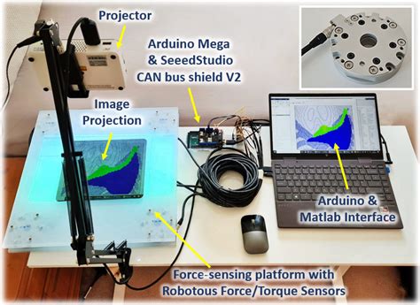 The Overall Hardware Integration With The 2d Image Of The Surrogate