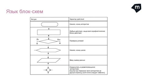 Основы программирования Алгоритмы присвоение условия презентация онлайн