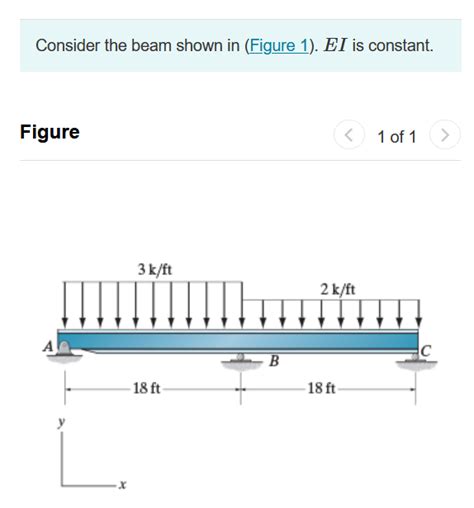 Solved Determine The X And Y Components Of The Reaction At