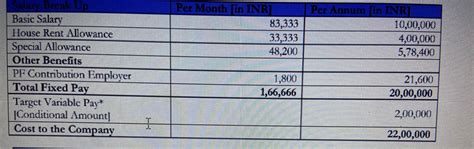 My Documents Are Verified In Tcs Ibegin But I Didnt Get Hr Call For Salary Negotiation Can