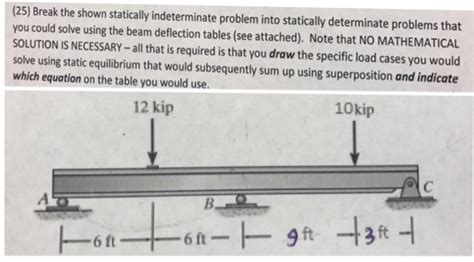 solved break the shown statically indeterminate problem