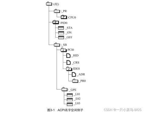 acpi 系统表详细介绍 acpi表 csdn博客