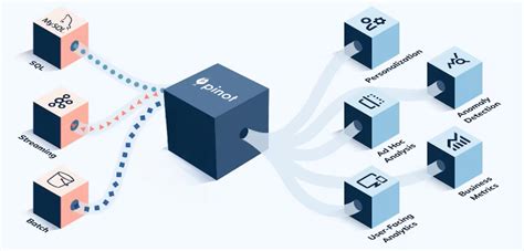 In This Blog Post Well Take A Look At Some Of The Newest Features