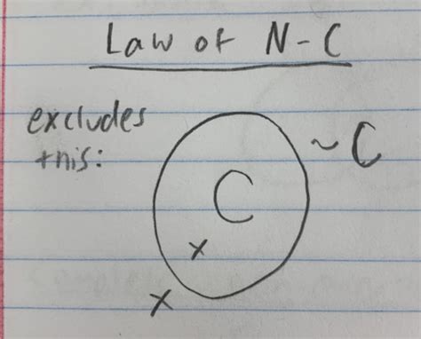 General Logic Flashcards Quizlet