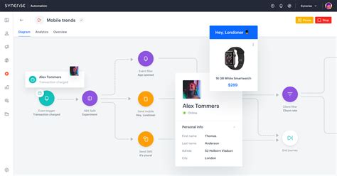 synerise automation