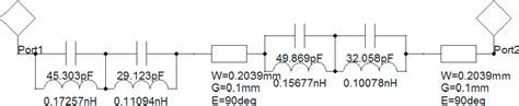 Figure 1 From Design Of Dual Band Bandstop Coplanar Waveguide Filter