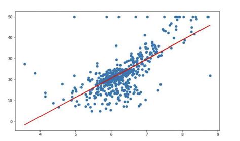 如何用excel做多元线性回归 知乎