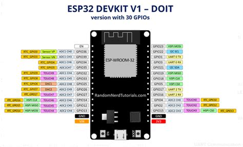 Project Esp32 Internal Sensors Hall Effect Sensor By Athira