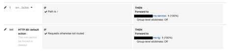 Amazon Web Services Aws Alb Target Group Path Based Routing Not