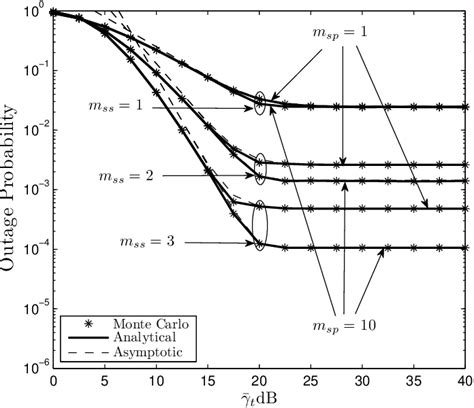 figure 1 from outage performance of cognitive hybrid satellite