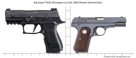 Sig Sauer P320 XCompact Vs Colt 1903 Pocket Hammerless Size Comparison Handgun Hero