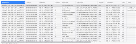 Orchestrations Not Executed Until Process Is Restarted · Issue 590