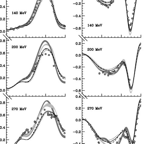 The Vector Analyzing Power A Y D And The Tensor Analyzing Power A Xz In Download Scientific
