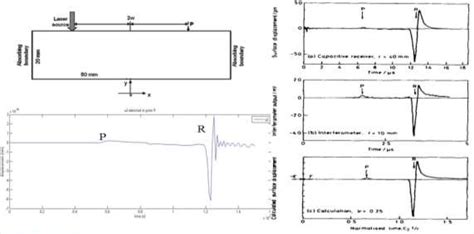 Comparision Of The Surface Out Of Plane Displacement At Point P With Download Scientific