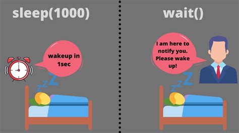 why to use selenium waits over thread sleep deoshree nimje posted