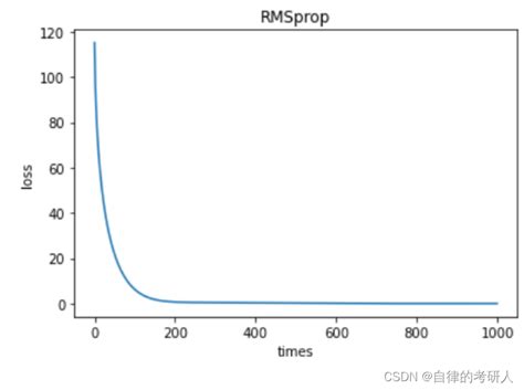 深度学习：用pytorch实现回归模型pytorch回归模型 Csdn博客