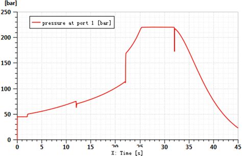 confluence pressure curve setting check valve dr 1 8 download