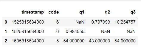 Pandas DataFrame Merge Rows With Same Id Stack Overflow