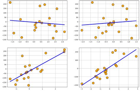 Synthetic Data Generation Balancing Quality Privacy And Scale
