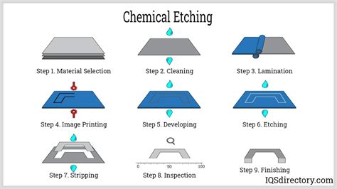 Chemical Etching Boards At Frank Jimenez Blog