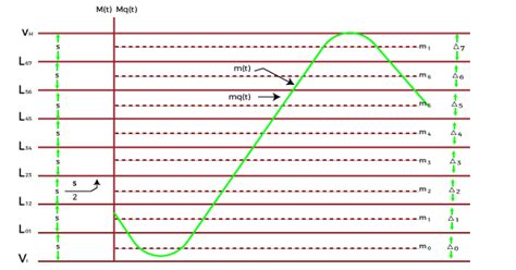 Quantization Tpoint Tech
