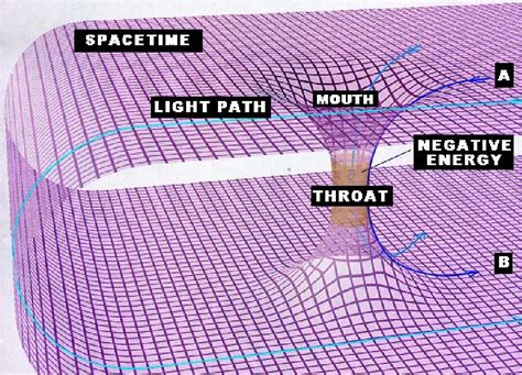 Figure 1 From Holographic Wormhole Drive Philosophical Breakthrough In