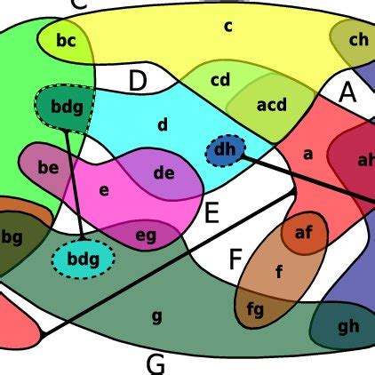 PDF Visualise Undrawable Euler Diagrams