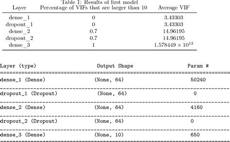 Table 1 From Polynomial Regression As An Alternative To Neural Nets