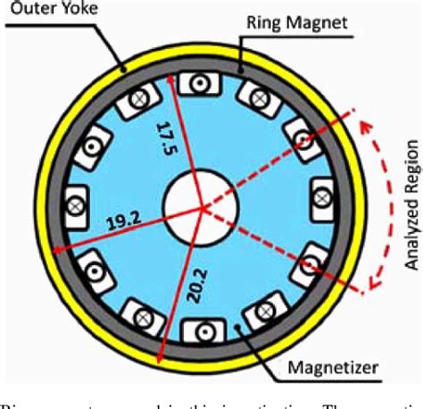 Figure 1 From A Method For Predicting Flux Loss Of Multipole Magnet And