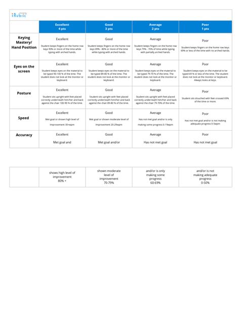 Rubrics Advanced Keyboarding Pdf Human Communication Inputoutput