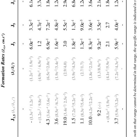 Backward Trajectories For Recorder Npf Events A Numbering According