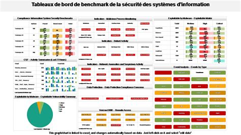 Top 10 Des Modèles De Tableau De Bord Dinformations Avec Des Exemples