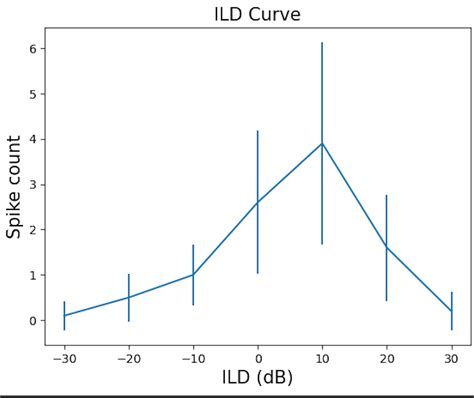 Describing The Tuning Curve Parameters General Discussion Nengo Forum