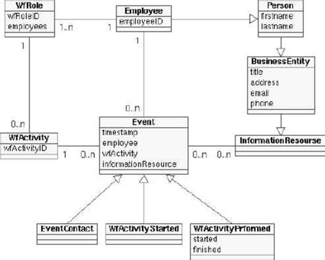 Uml Scheme Bases Of Pellucid Ontology Download Scientific Diagram