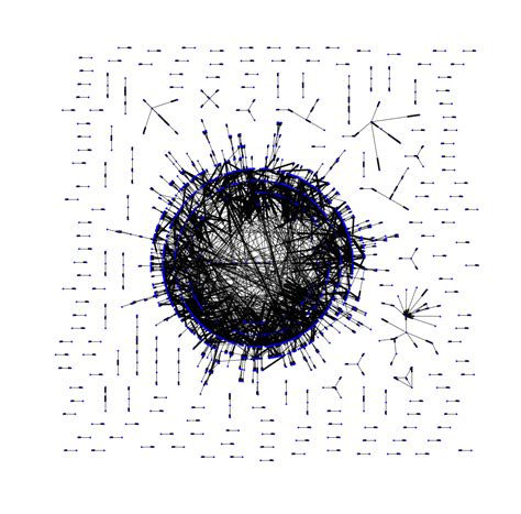 Open Source Research Code Reuse D D Ai
