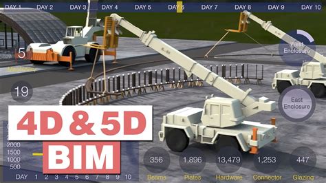 integrated bim blog