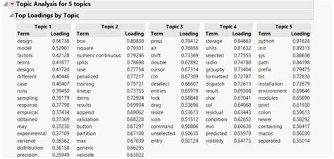Data Cleaning With Regular Expressions Jmp User Community