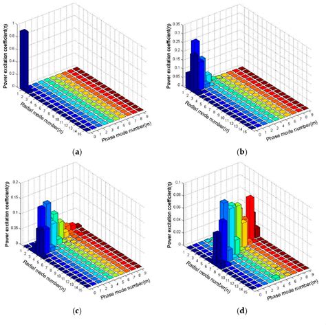 Figure 1 From Investigation On Speckle Free Imaging At The Output Of A