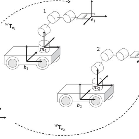 Cooperative Mobile Manipulator Model This Model Considers Two Mobile Download Scientific