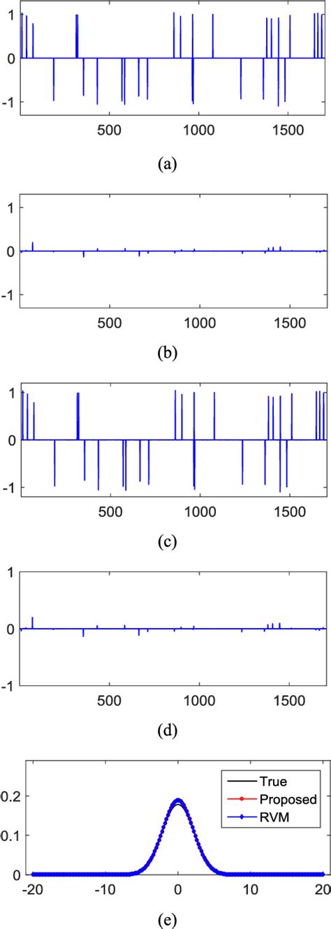 Figure 5 From High Resolution Radar Imaging In Complex Environments Based On Bayesian Learning