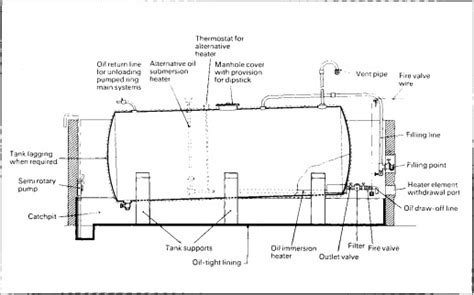 Fuel Oil Furnace Schematic Diagram Wiring Flow Line