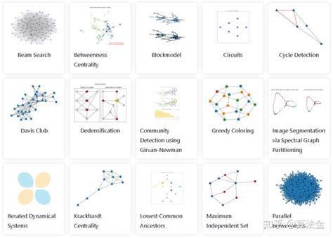 Networkx，一个超强的 Python 库 知乎