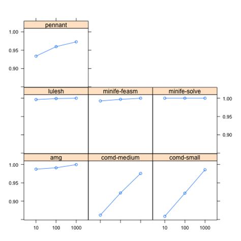R Force Lattice To Use A Label For All Axis Ticks Stack Overflow