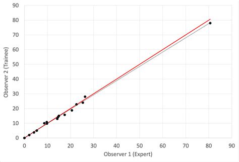 Continuous Data