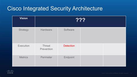 Cisco Security Presentation Pdf