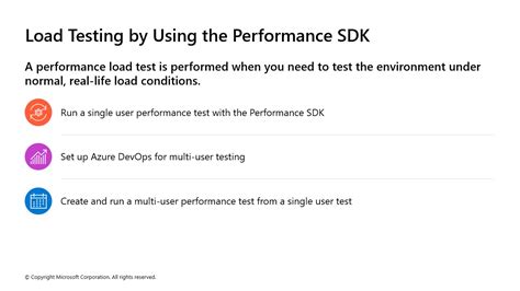 Load Testing By Using The Performance Sdk Instructor Brandon Online Learning Training