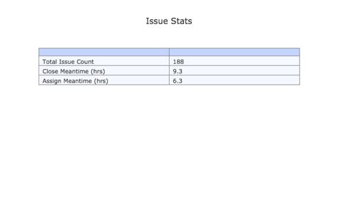 Github Nafpliotgithub Issue Stats Py A Python3 Tool To Create