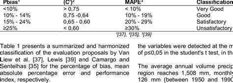 Proposed Classification For Performance Indicators Download