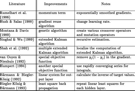 Heuristic Methods For Fixed Structure Download Table