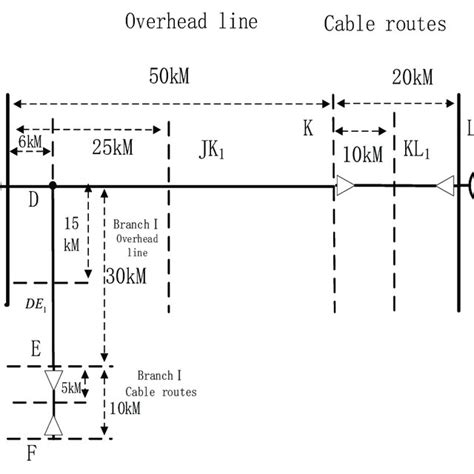 Schematic Diagram Of The Overhead Line Cable Hybrid Transmission Line Download Scientific